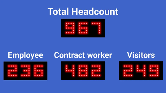Modern Headcount Display System